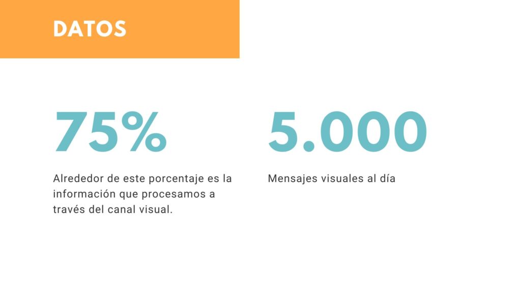 Qué es el Visual Thinking y por qué deberías empezar a usarlo desde hoy ...